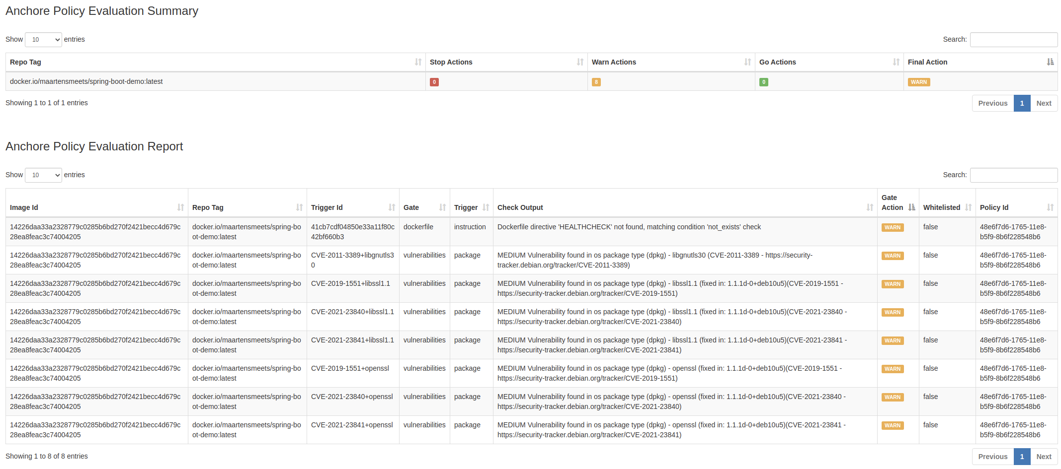 Java Security: Open Source tools for use in CI/CD pipelines