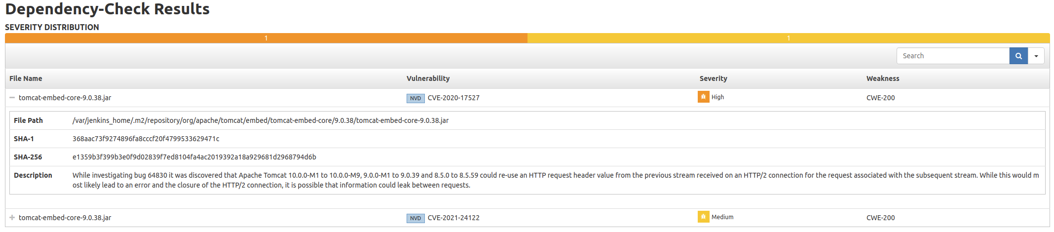 Java Security: Open Source tools for use in CI/CD pipelines