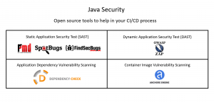 Comparing JVM performance; Zulu OpenJDK, OpenJDK, Oracle JDK, GraalVM CE