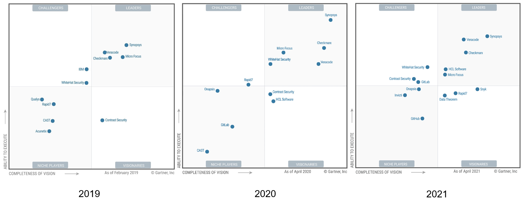 Measure the Quality of your Source Code!