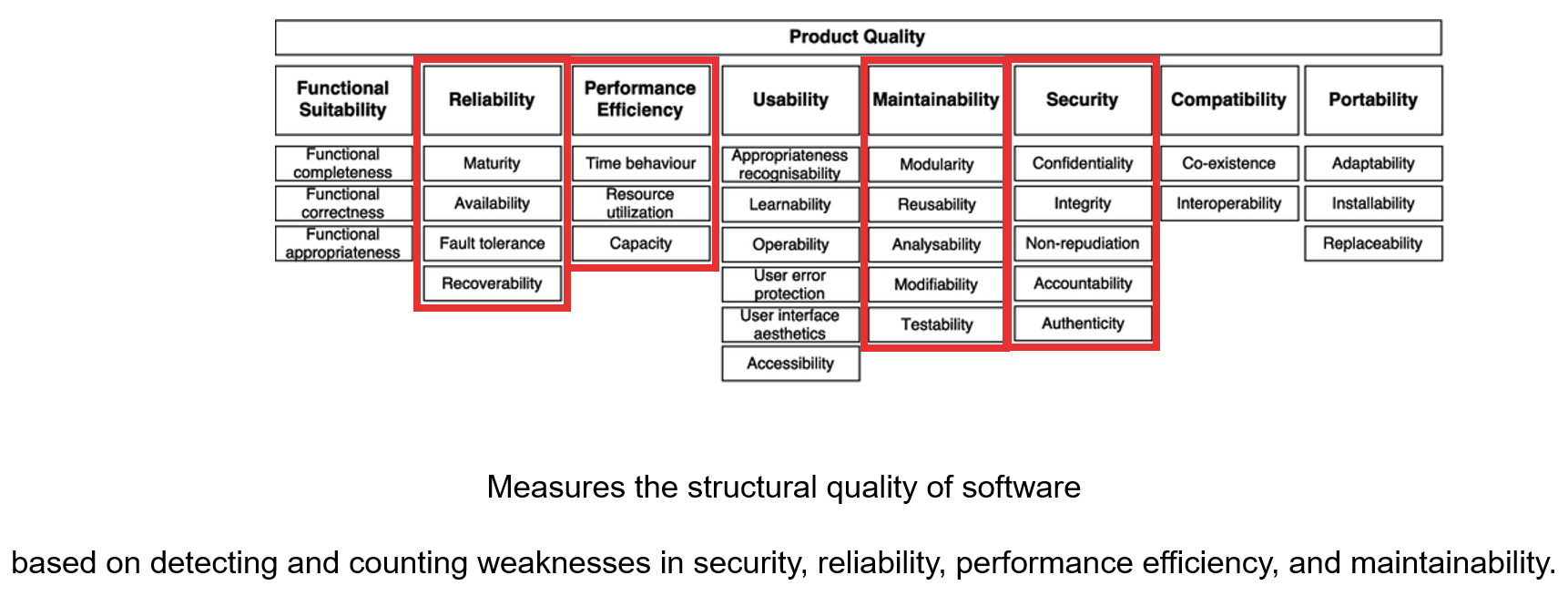 Measure the Quality of your Source Code!