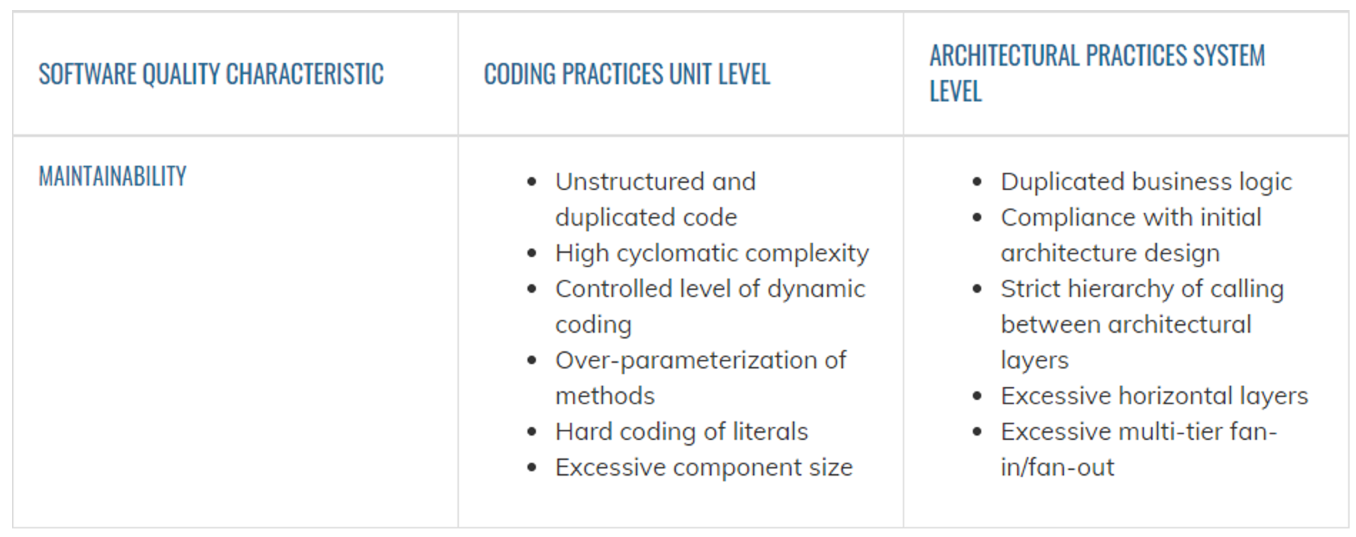 Measure the Quality of your Source Code!