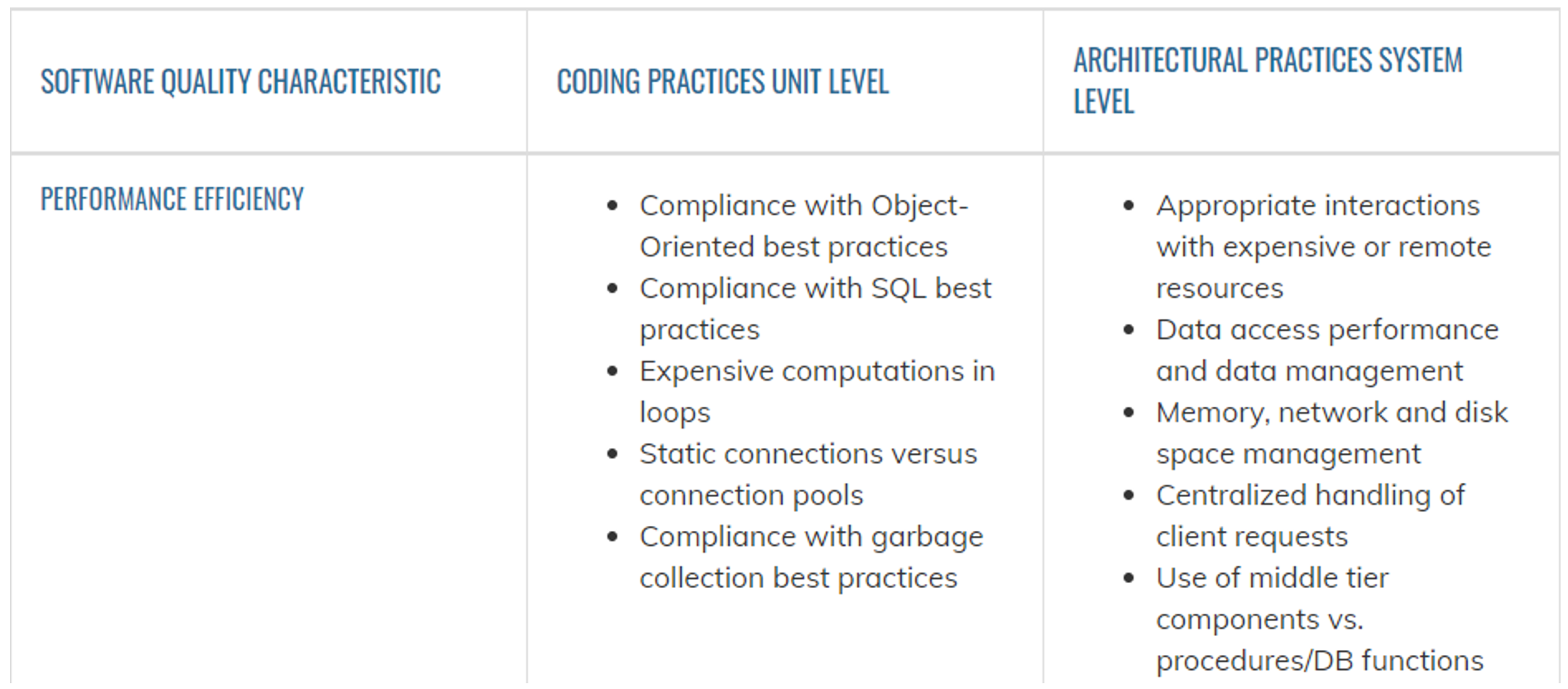 Measure the Quality of your Source Code!