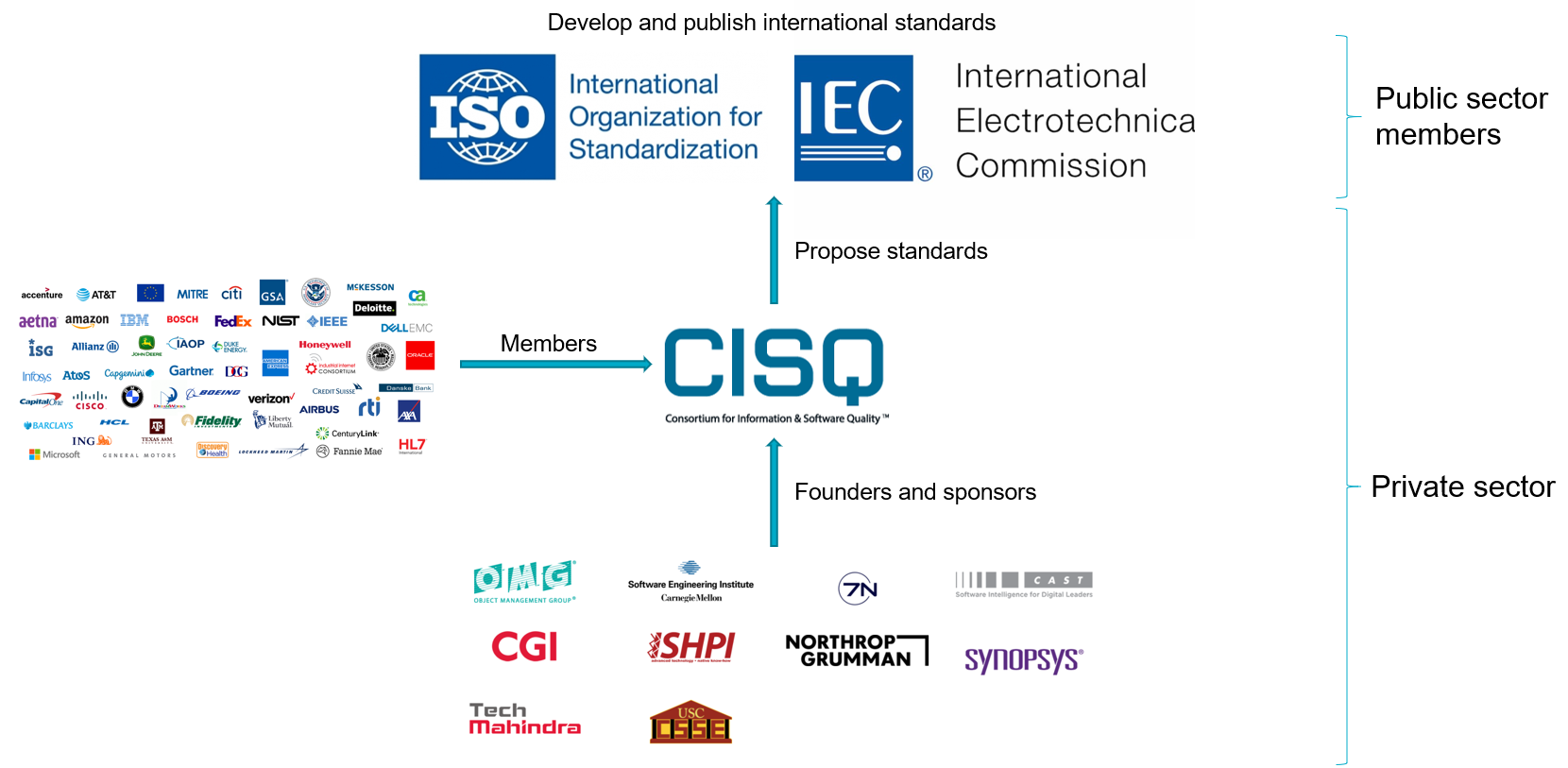 Measure the Quality of your Source Code!