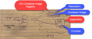 Oracle Cloud Oracle Integration Cloud pricing explained – OCI vs ...