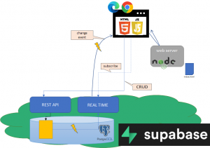 Frontend technology Creating a Custom Plugin in Grafana using React - AMIS, Data Driven Blog ...