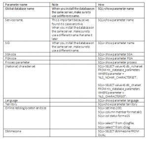 Migrating Oracle Enterprise Edition database To Standard Edition using ...
