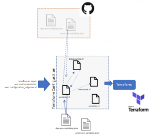 AMIS, Data Driven Blog - Oracle & Microsoft Azure - Getting value from IoT, Integration and Data ...