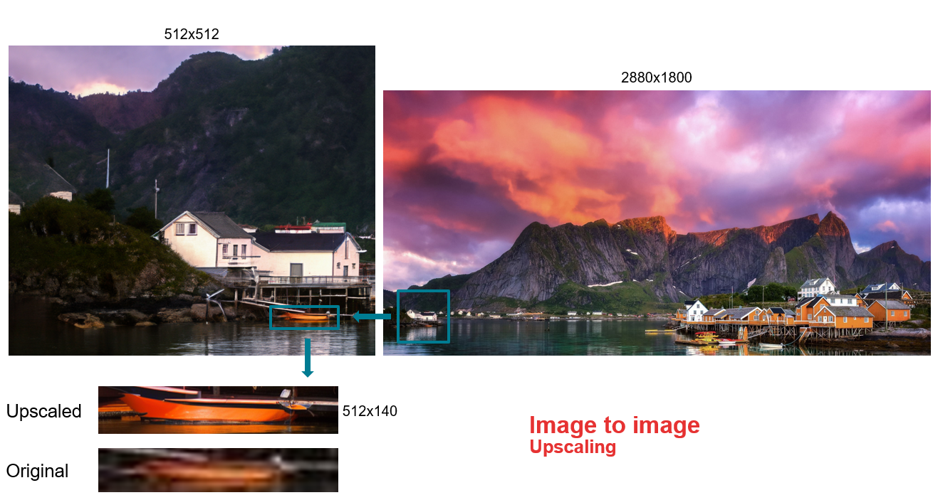 Stable Diffusion: Image Generation using AI