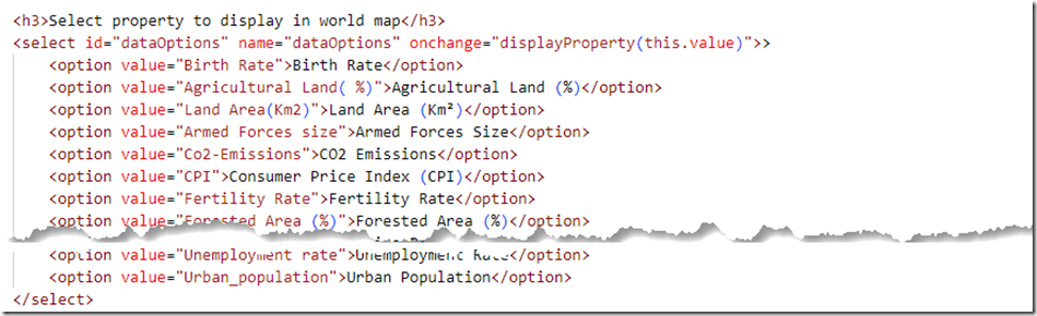 Presenting the World in Data using World Map Visualization