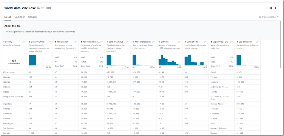 Presenting the World in Data using World Map Visualization - Conclusion ...