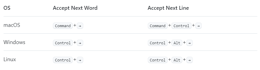 Using GitHub Copilot in IntelliJ IDEA - Conclusion AMIS Technology Blog