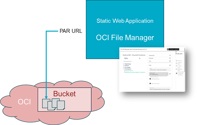 Getting More for Less from OCI Object Storage - Conclusion AMIS ...