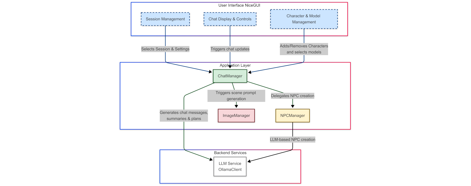 Building a Multi-Persona Chat App with LLMs: Prompt Engineering ...
