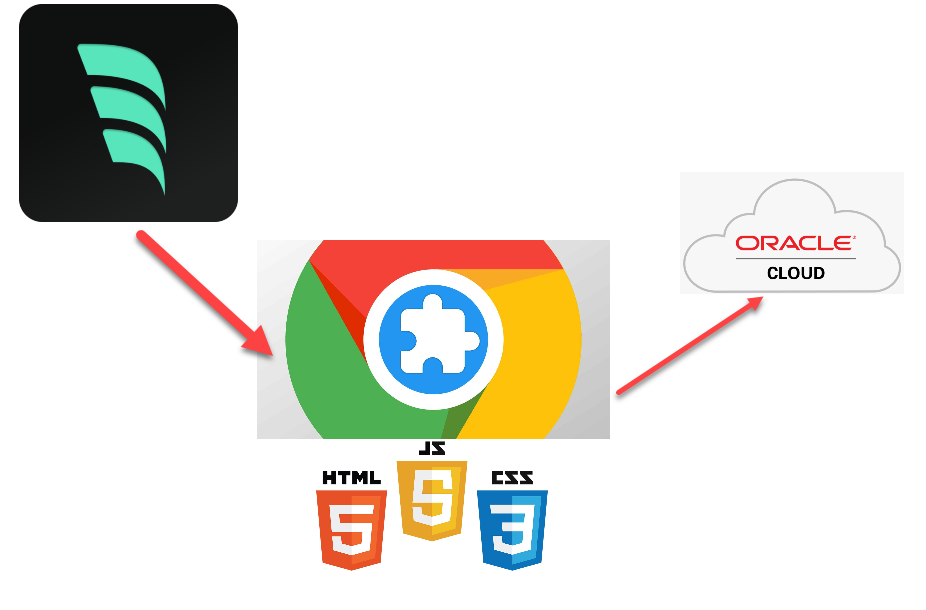 How to build a Chrome Browser Extension in 15 sentences using Windsurf ...