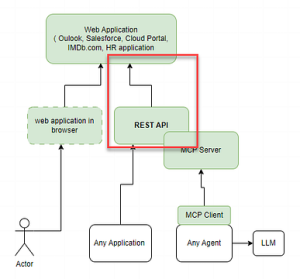 Turn any Web App into an API using a Browser Extension - Conclusion AMIS Technology Blog