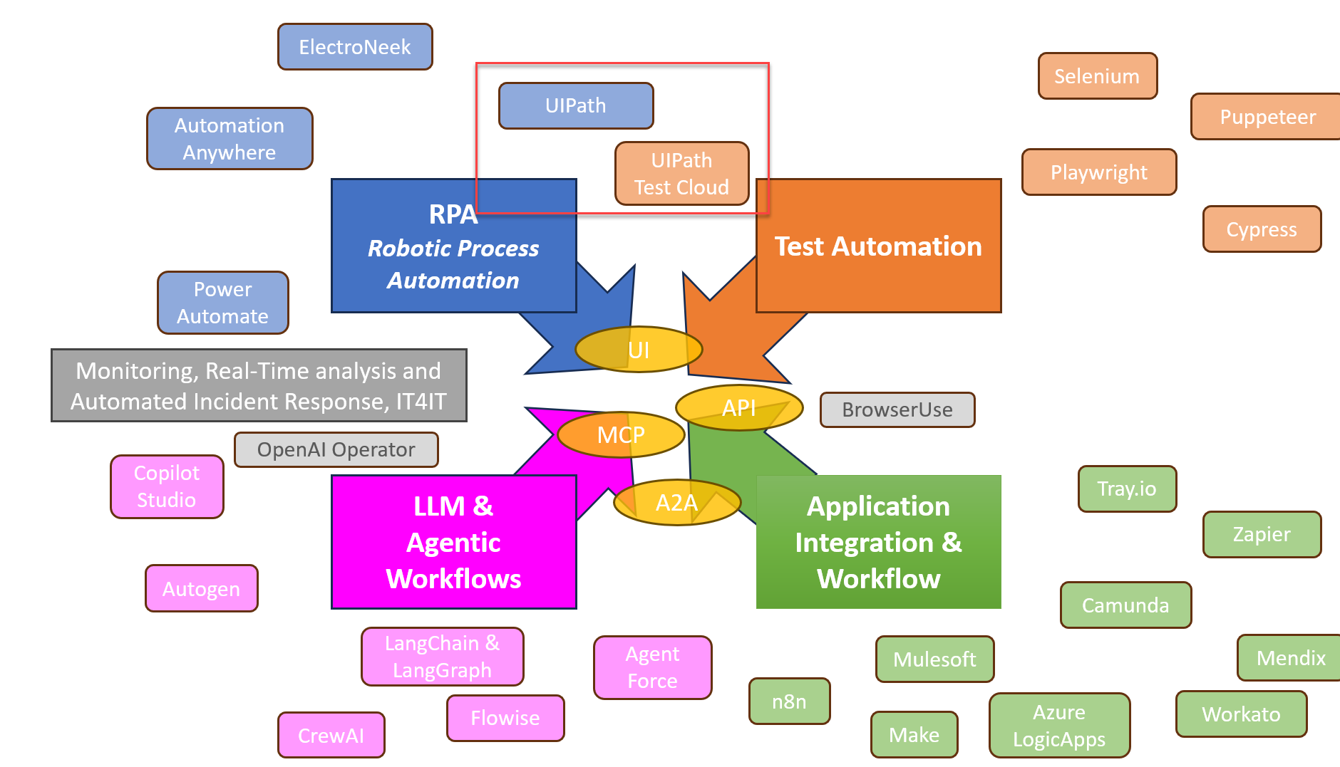AMIS Technology Blog - Oracle - Microsoft Azure - How To