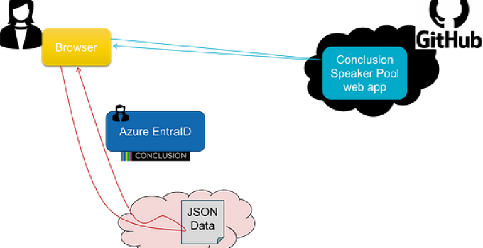 AMIS Technology Blog - Oracle - Microsoft Azure - How To