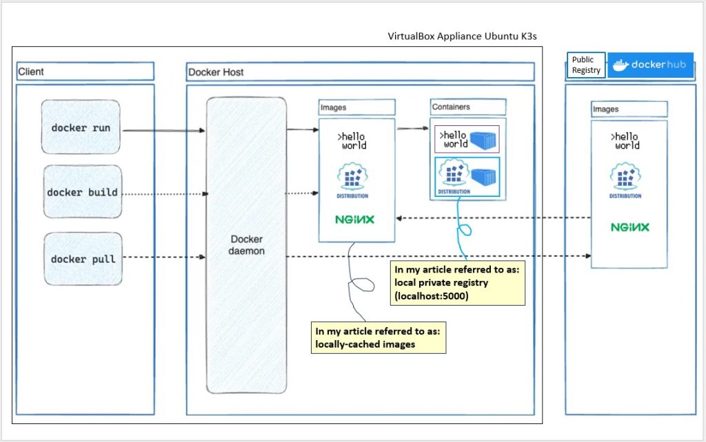 Quarkus - Kubernetes extension (reinvestigated, part 2), setting up a ...