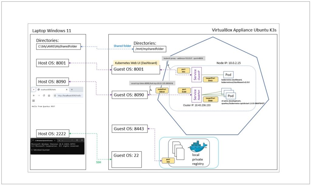 AMIS Technology Blog - Oracle - Microsoft Azure - How To