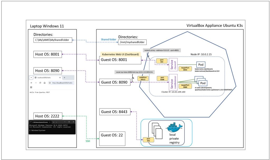 Quarkus - Kubernetes extension (reinvestigated, part 5), implementing a ...